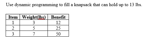 Solved Use dynamic programming to fill a knapsack that can | Chegg.com
