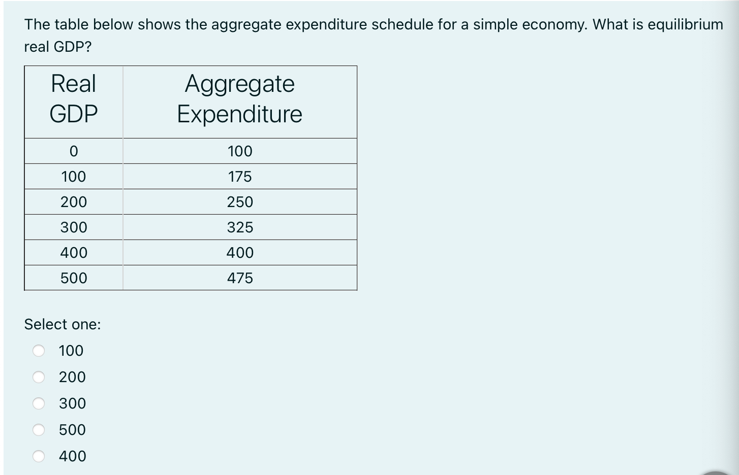 Solved The table below shows the aggregate expenditure | Chegg.com