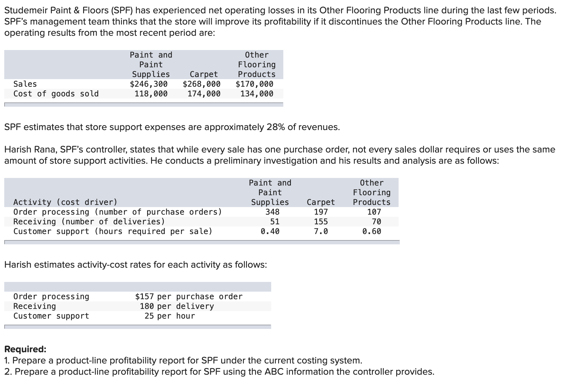 Solved Studemeir Paint \& Floors (SPF) has experienced net | Chegg.com