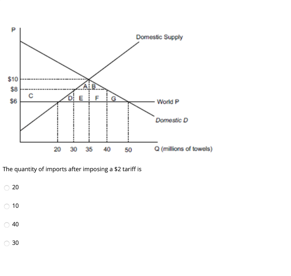 Solved Suppose The Equation For The Demand Curve In A Market Chegg