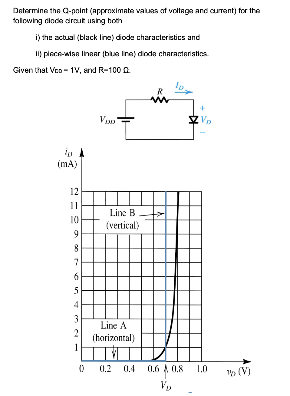 Solved Determine the Q-point (approximate values of voltage | Chegg.com