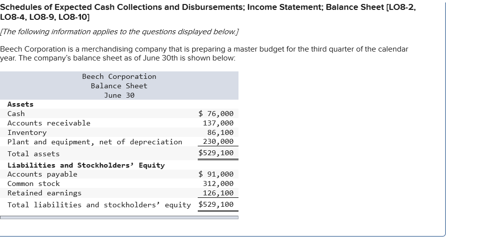 Solved Schedules of Expected Cash Collections and | Chegg.com