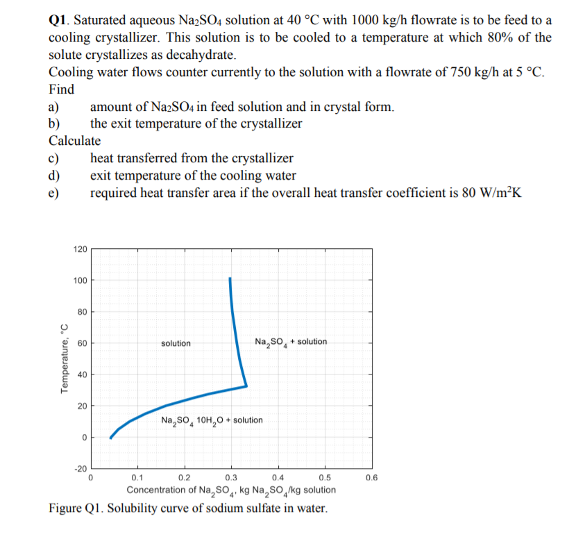 Q1. Saturated aqueous Na2SO4 solution at 40 °C with | Chegg.com