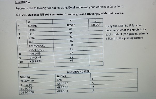Solved Question 1 Re-create the following two tables using | Chegg.com