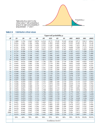Solved The one‑sample 𝑡 statistic for testing 𝐻0: 𝜇 = 40 | Chegg.com