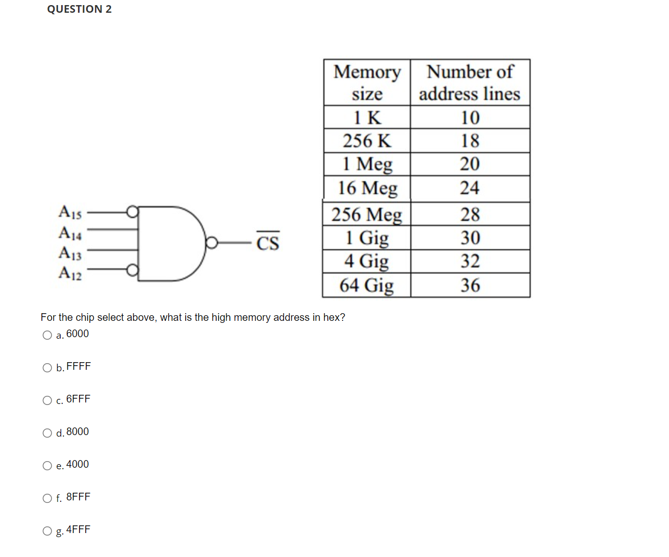 Solved b. FFFF c. 6FFF d. 8000 e. 4000 8FFF g. 4FFFQUESTION | Chegg.com