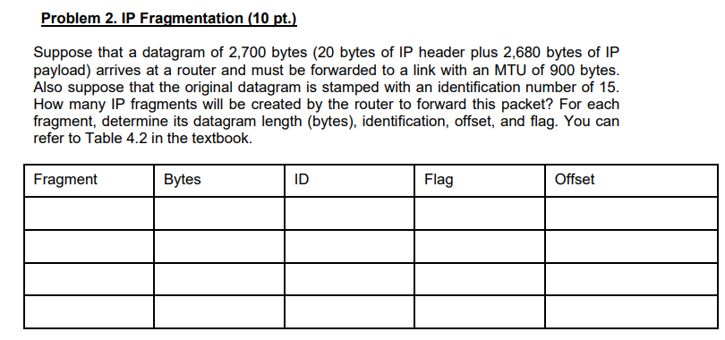 Solved Problem 2. IP Fragmentation (10 pt.) Suppose that a | Chegg.com