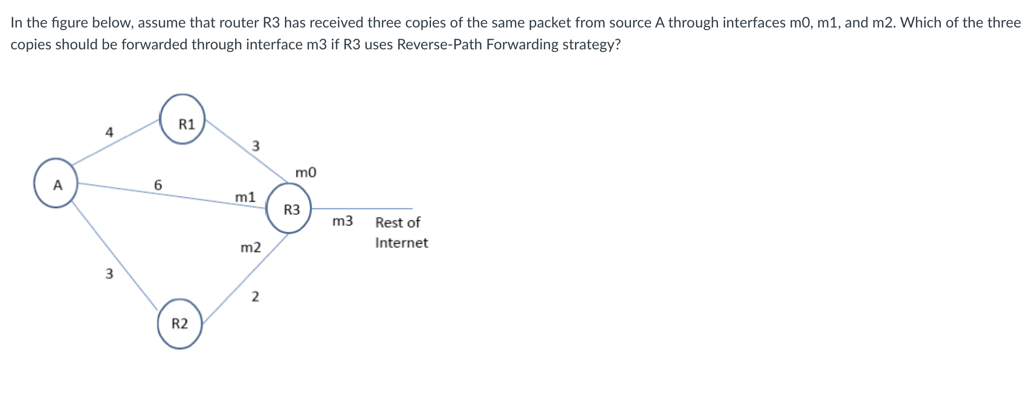Solved In the figure below, assume that router R3 has | Chegg.com