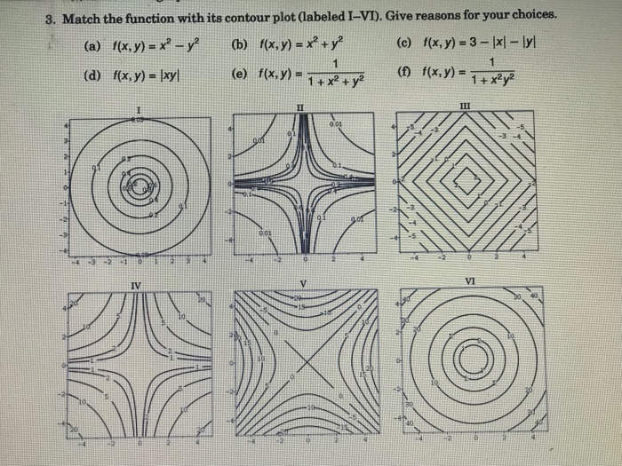 Solved 3. Match the function with its contour plot (labeled | Chegg.com