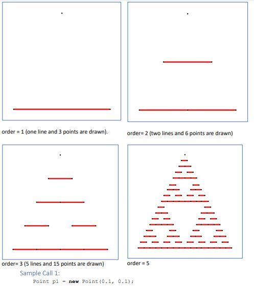For this task, we are going to have nested triangles. | Chegg.com