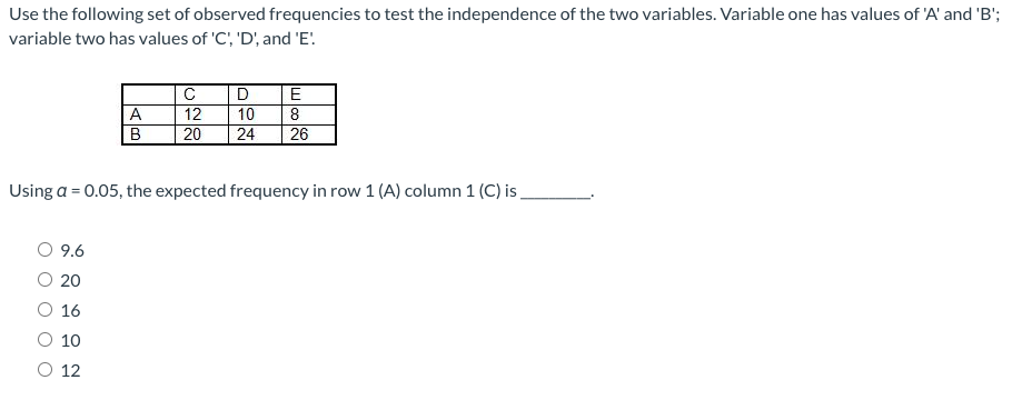 Solved Use the following set of observed frequencies to test | Chegg.com