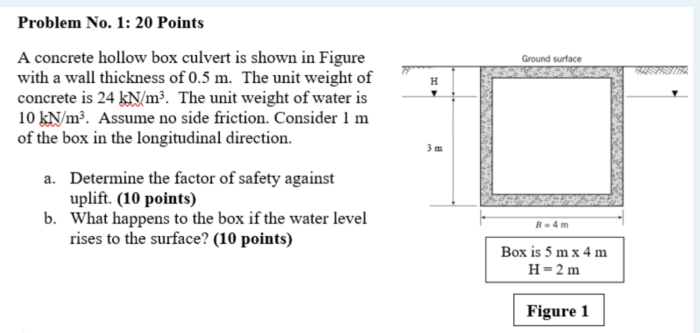 Solved Problem No. 1: 20 Points Ground surface H A concrete | Chegg.com