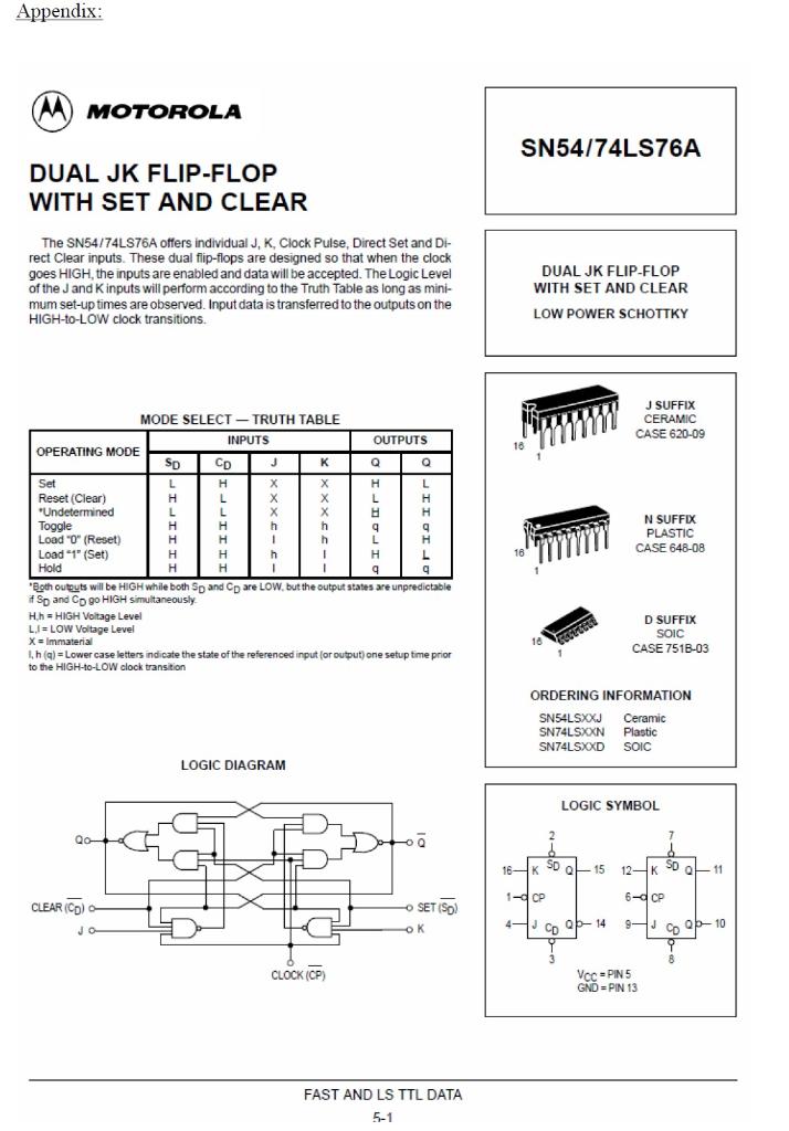 Solved Consult the attached data sheet of IC 74LS76A (shown | Chegg.com