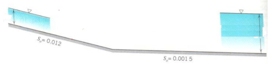 Solved A flow of 500 ft3/s occurs in a long rectangular | Chegg.com