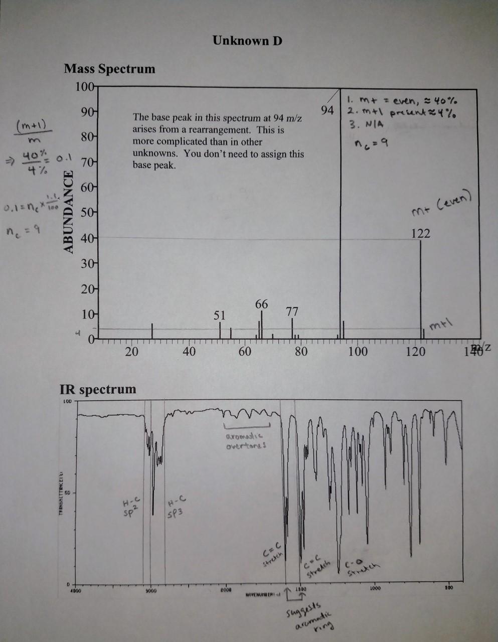 Solved Solving an unknown based off of IR, MS, and NMR | Chegg.com
