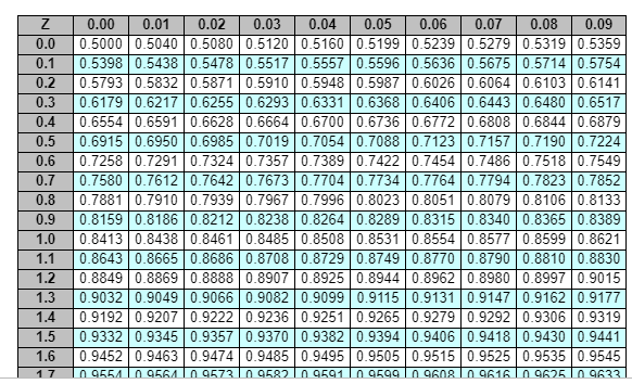 Solved Q1. Please triple check answers for correctness. I | Chegg.com