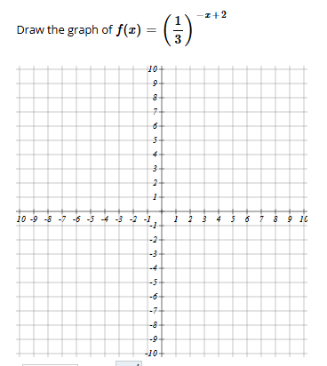 Solved Show me the steps to solve Draw the graph of | Chegg.com