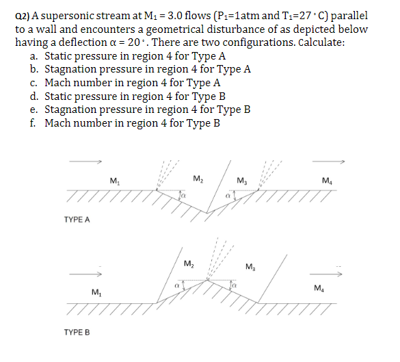 Solved Q2) A supersonic stream at M1=3.0 flows (P1=1 atm and | Chegg.com
