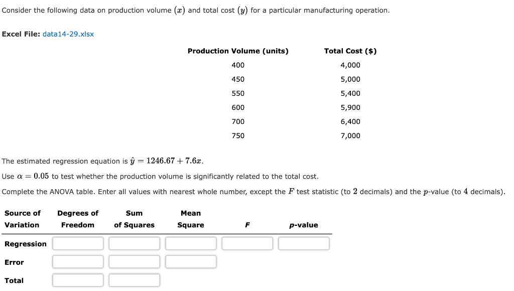 Solved Consider the following data on production volume (x) | Chegg.com