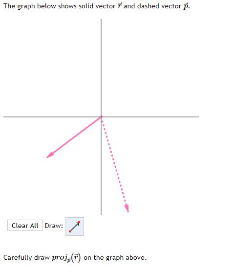 Solved The graph below shows solid vector r and dashed | Chegg.com