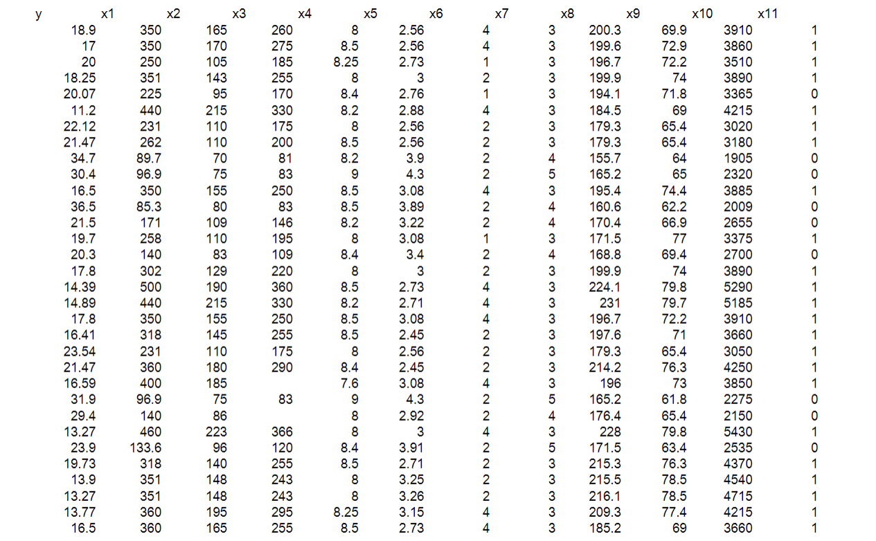 Solved Estimate the parameters in a model for the gasoline | Chegg.com