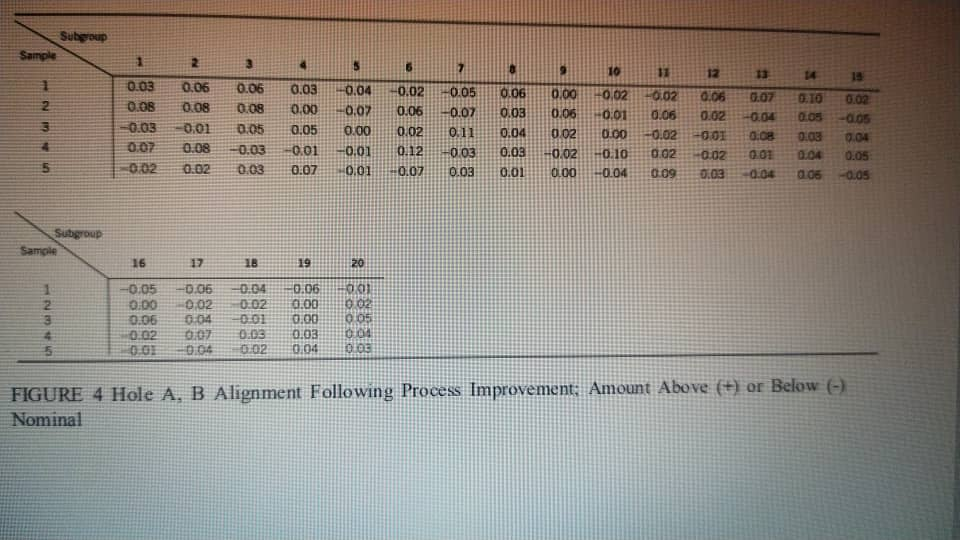 Part 1 Figure 1 provides the details of a bracket | Chegg.com