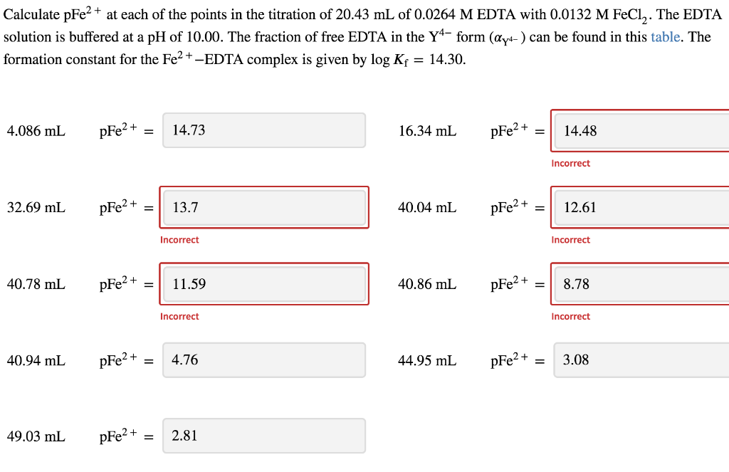 Solved Calculate pFe2 + at each of the points in the | Chegg.com