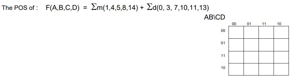 Solved Draw the POS form of the circuit using OR and AND | Chegg.com