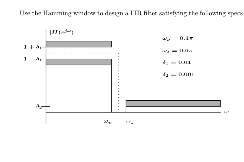 Solved Use the Hamming window to design a FIR filter | Chegg.com