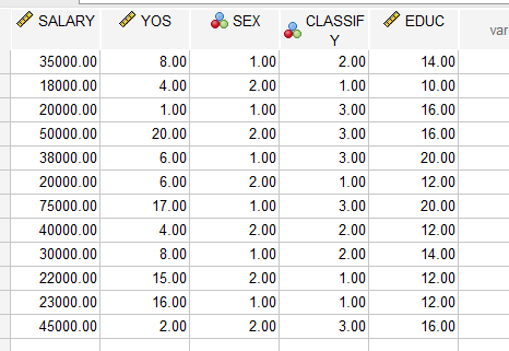 Solved Using SPSS show your steps: Using dataset below, if | Chegg.com