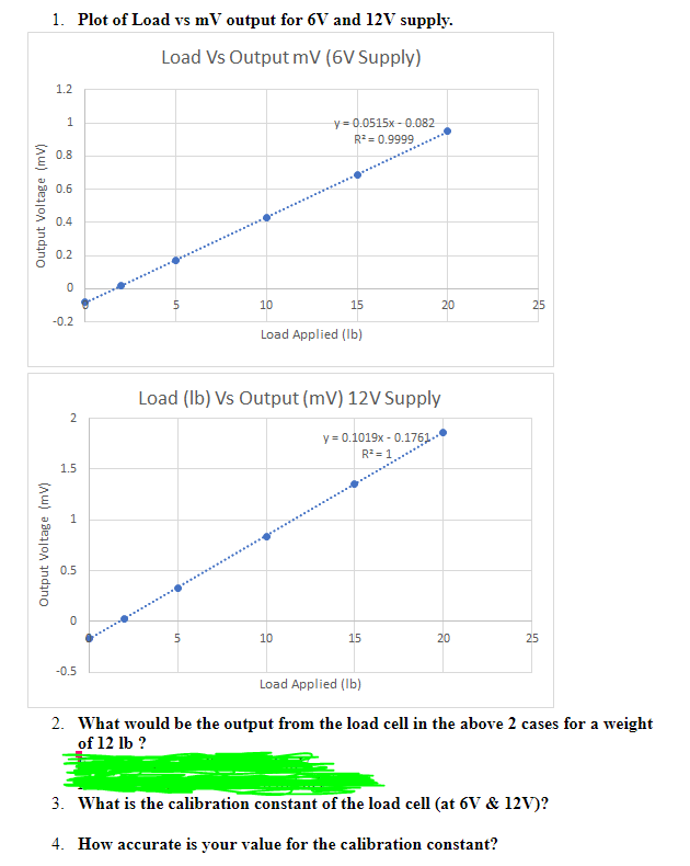 1. Plot of Load vs mV output for 6V and 12V supply. | Chegg.com