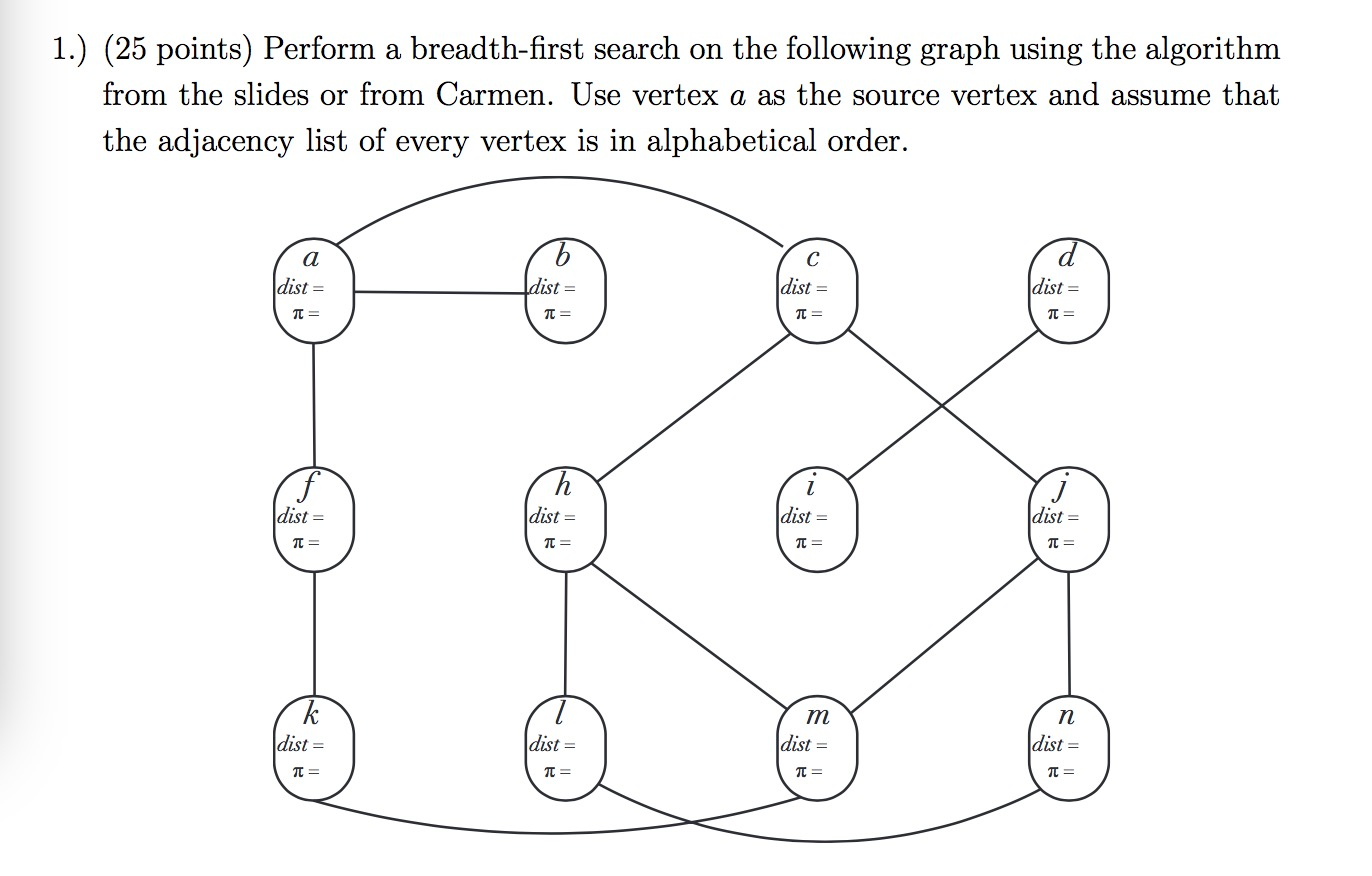 Solved Help！ Perform a breadth-first search on the | Chegg.com