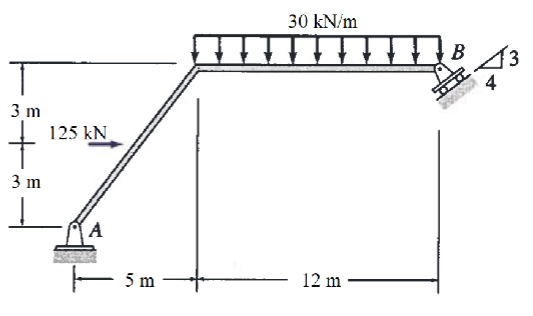 Solved Draw the shear, bending, and axial load diagrams as | Chegg.com