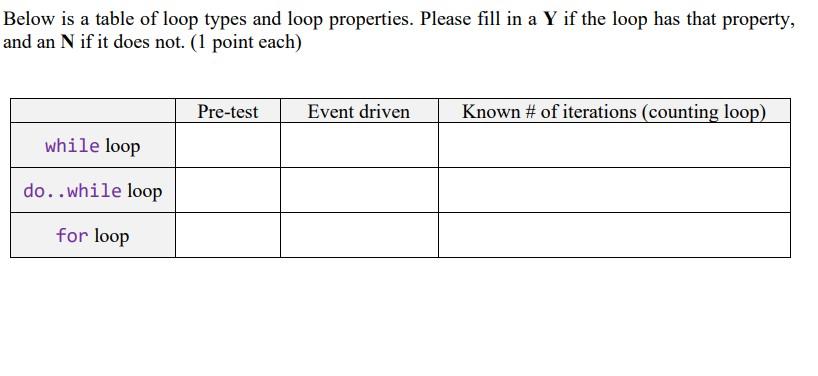 Solved I need help on my fundamental computer Programming | Chegg.com