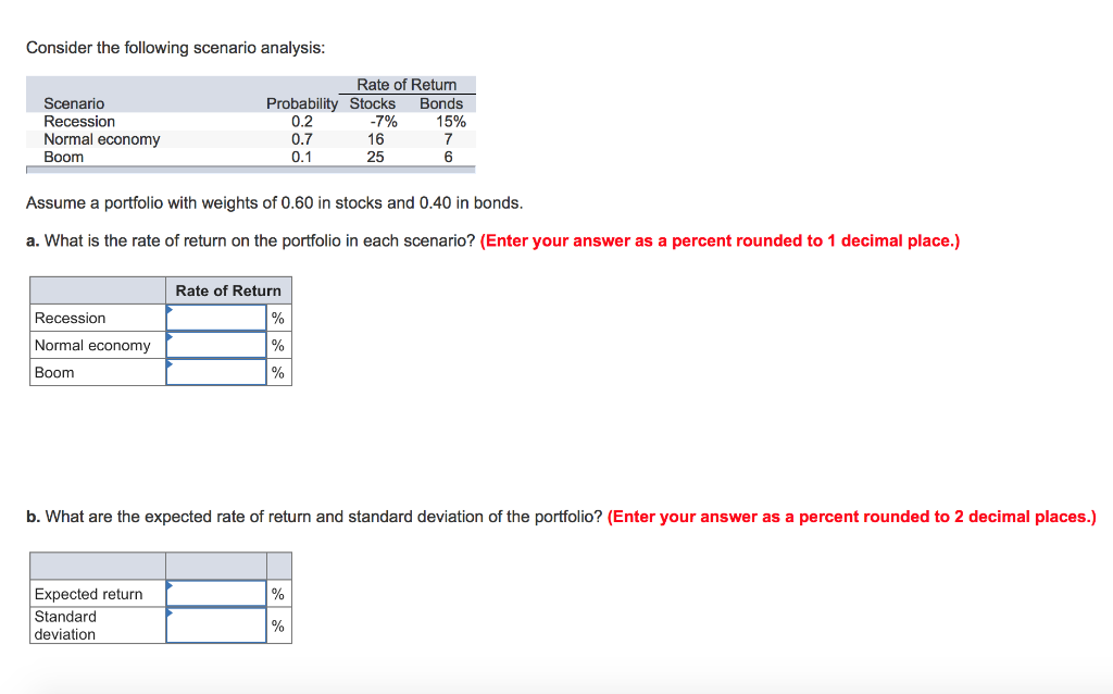 Solved Consider the following scenario analysis Rate of | Chegg.com