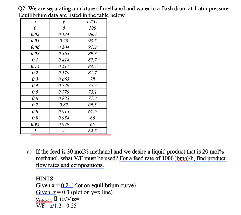 Solved Q2. We are separating a mixture of methanol and water | Chegg.com