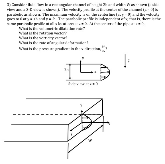 Solved Consider fluid flow in a rectangular channel of | Chegg.com