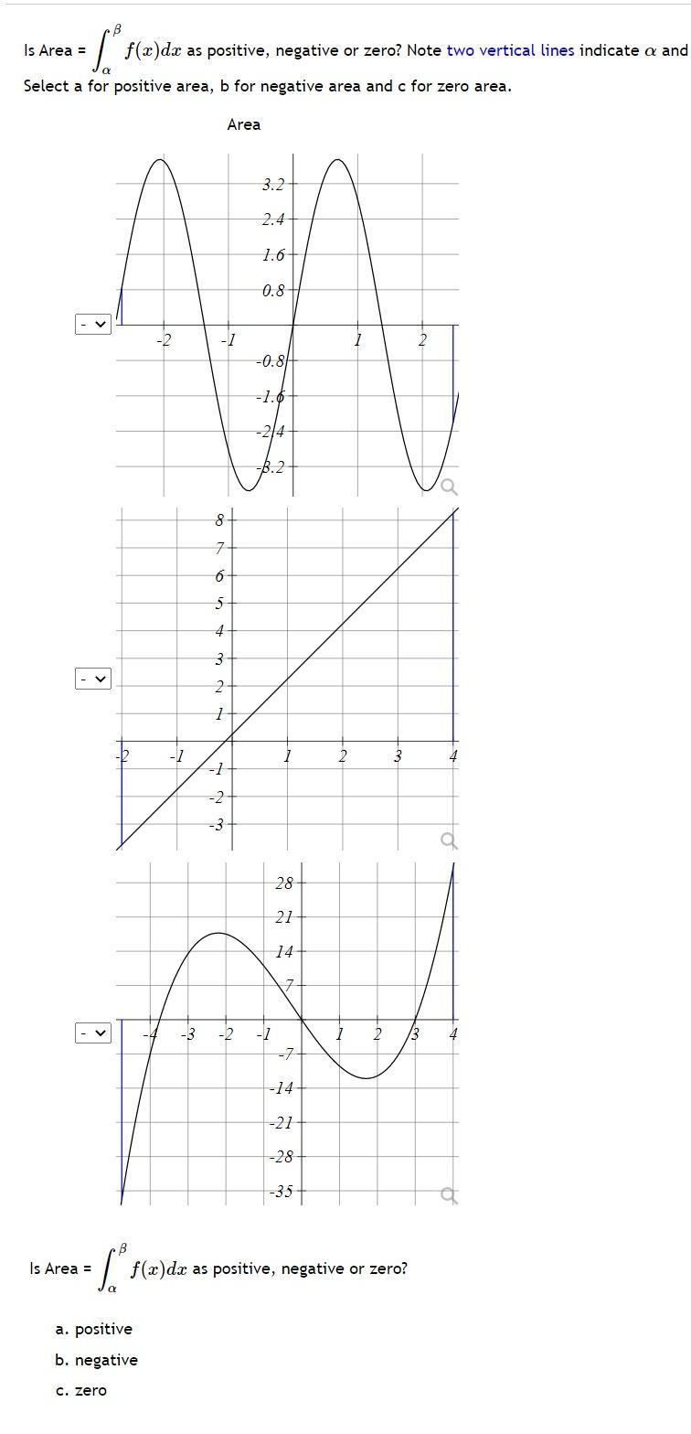 Solved Is Area =∫αβf(x)dx as positive, negative or zero? | Chegg.com