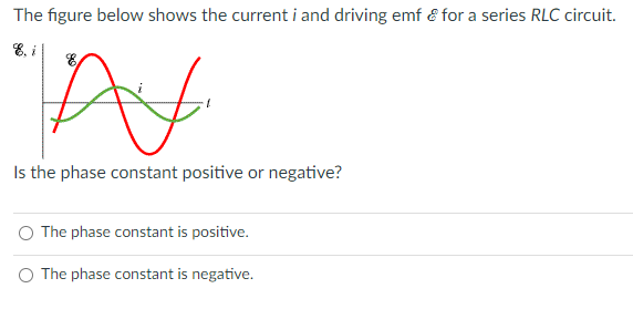 Solved The figure below shows the current \\( i \\) and | Chegg.com