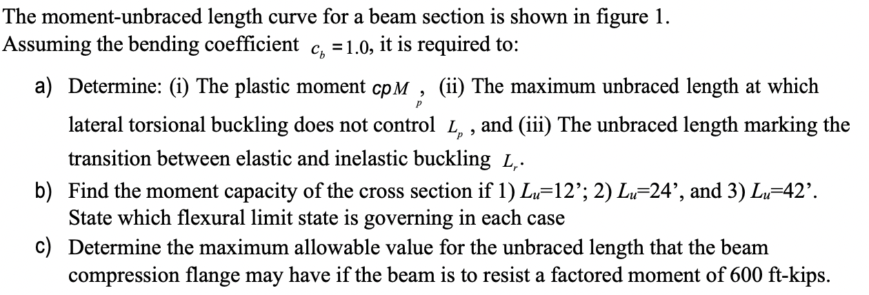 The moment-unbraced length curve for a beam | Chegg.com