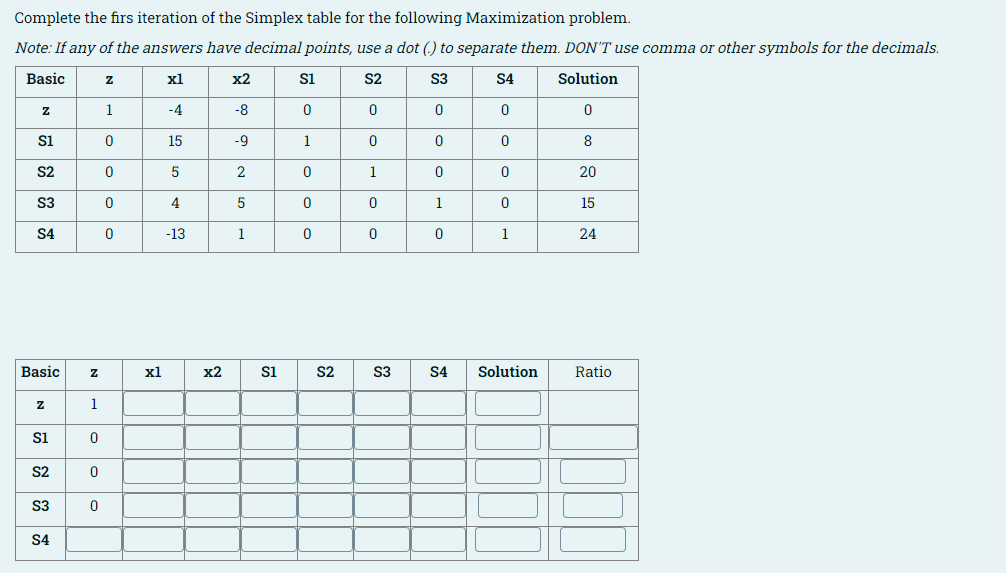 Solved Complete the firs iteration of the Simplex table for | Chegg.com