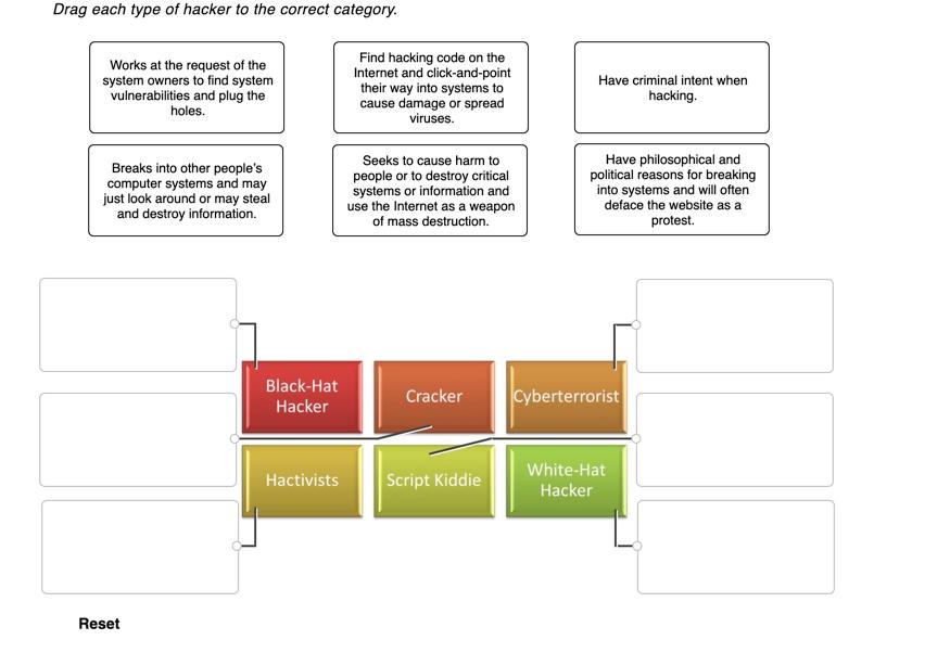 Solved Drag each type of hacker to the correct category. | Chegg.com