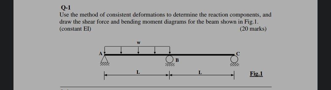Solved Q-1 Use the method of consistent deformations to | Chegg.com