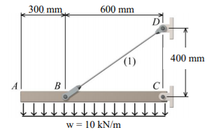 Solved The rigid beam ABC is supported by a pin connection | Chegg.com