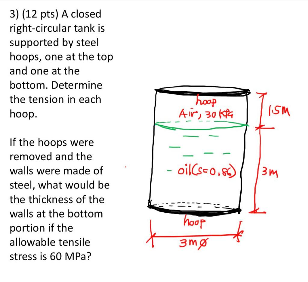 Solved 3) (12 pts) A closed right-circular tank is supported | Chegg.com