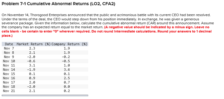 Solved Problem 7-1 Cumulatve Abnormal Returns (LO2, CFA2) On | Chegg.com