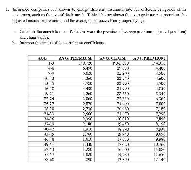 Solved 1. Insurance companies are known to charge different | Chegg.com