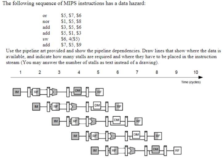 Solved The following sequence of MIPS instructions has a | Chegg.com
