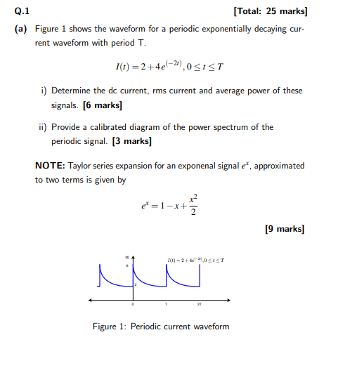 Q.1 [Total: 25 marks] (a) Figure 1 shows the waveform | Chegg.com