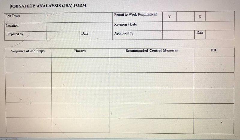 Solved JOB SAFETY ANALAYSIS (JSA) FORM Job Tasks Permit to | Chegg.com